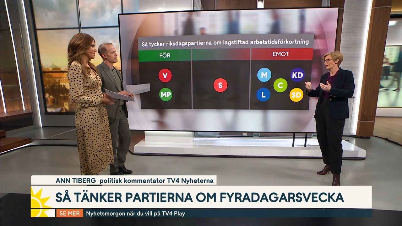 Här testar man fyradagarsvecka – svenska partierna som är...